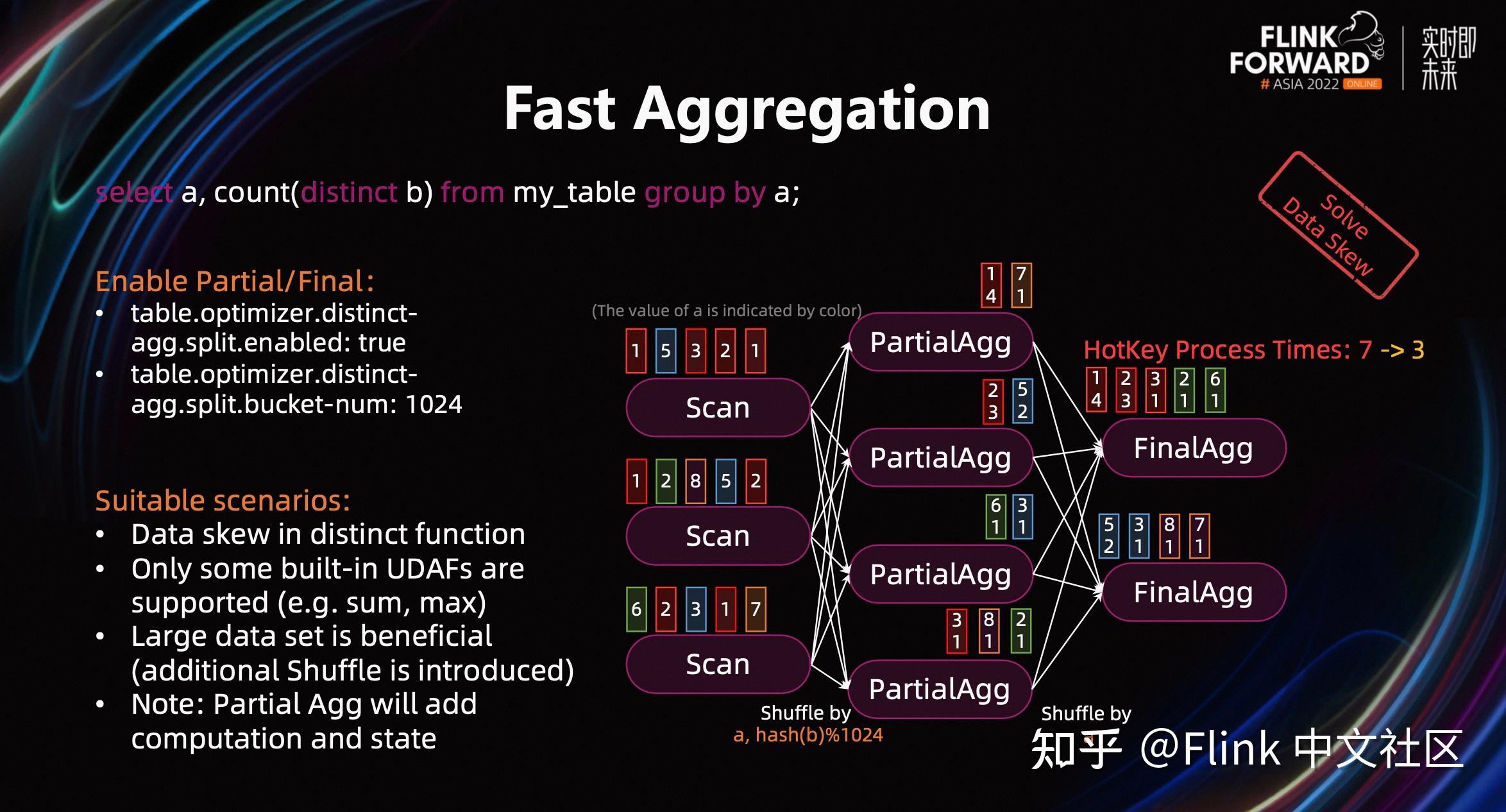 最佳实践｜如何写出简单高效的 Flink Sql？ 知乎