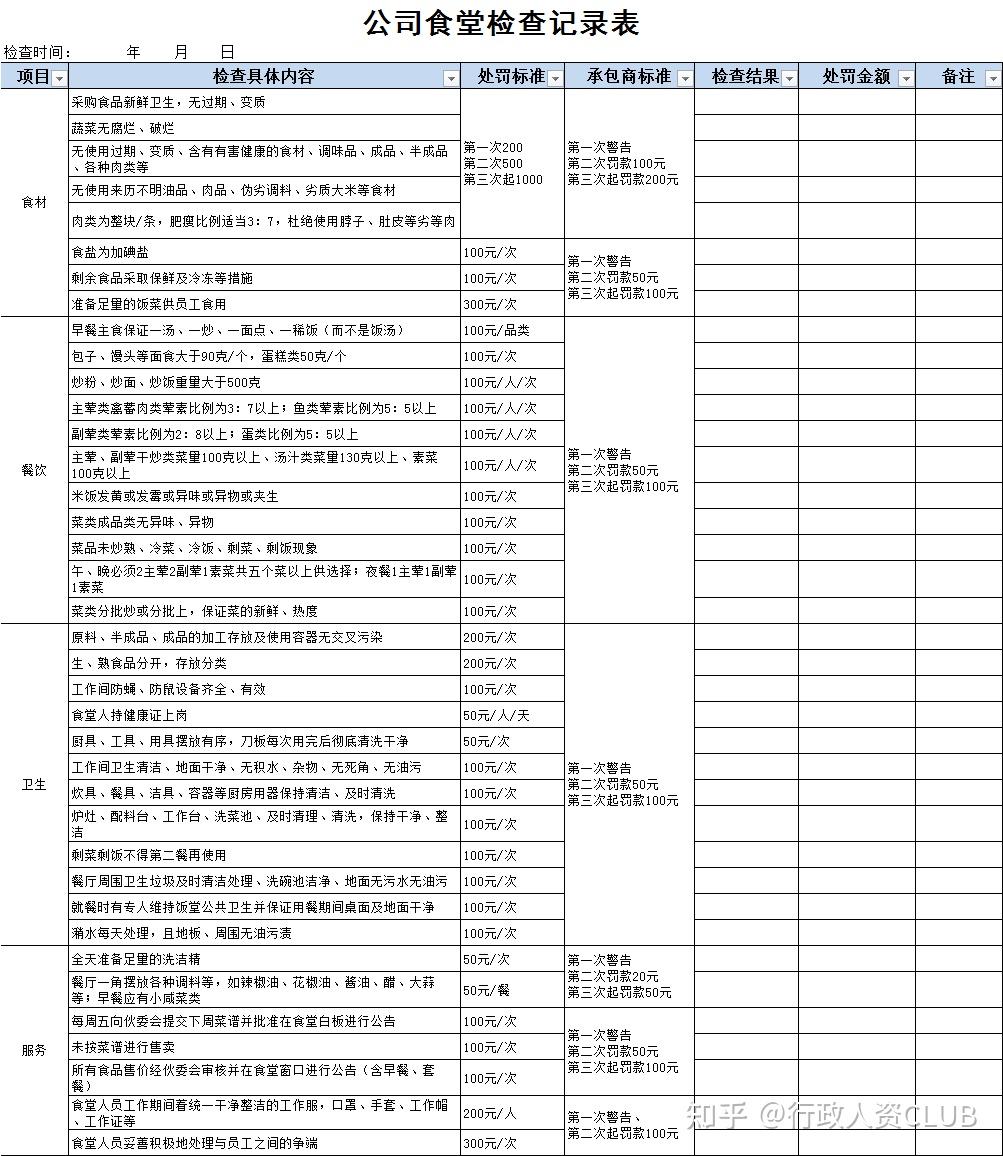 行政如何管食堂厨房（食堂5S、4D、6T） - 知乎