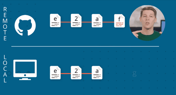 [Github] Github简易使用指南 - 知乎