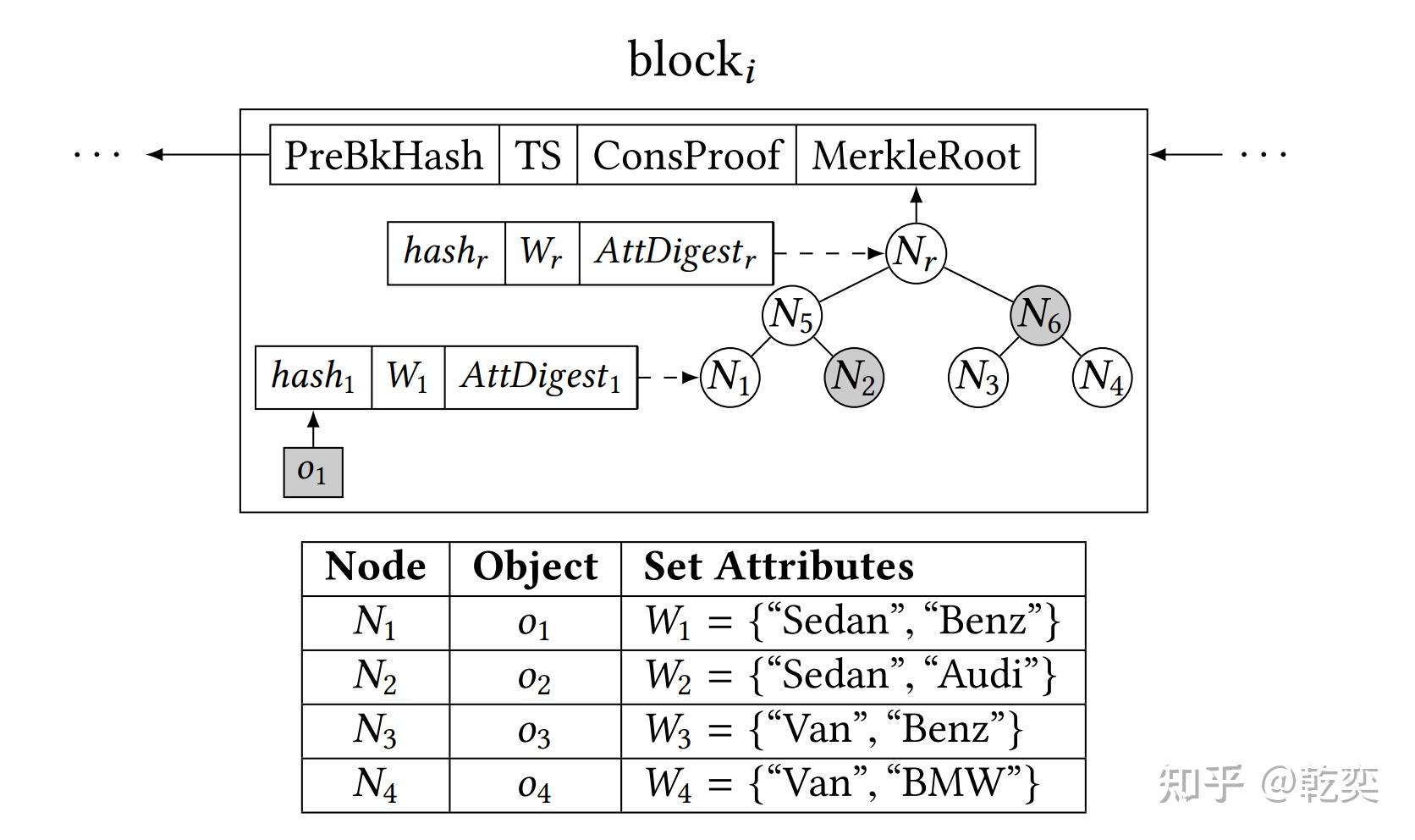 区块链论文（二）：vChain，可验证查询 - 知乎