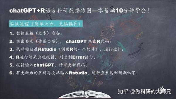 chatGPT+R语言科研数据无脑作图，零基础小白10分钟掌握！ - 知乎