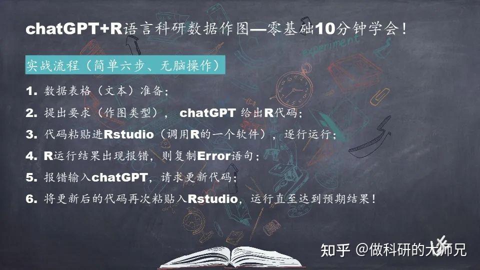 chatGPT+R语言科研数据无脑作图，零基础小白10分钟掌握！ - 知乎