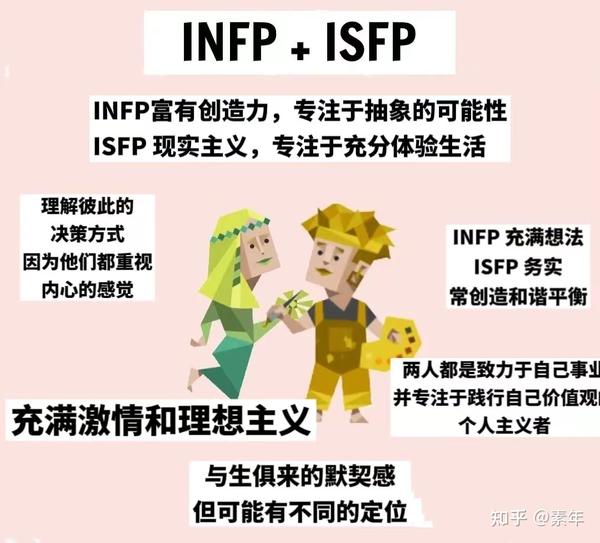 ISFP和INFP的区别 - 知乎
