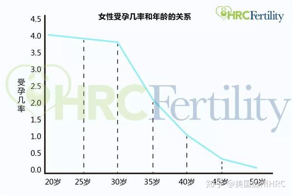 HRC课堂 | 胚胎等级 vs PGS/PGD，哪个才是衡量胚胎移植的最佳标准？ - 知乎