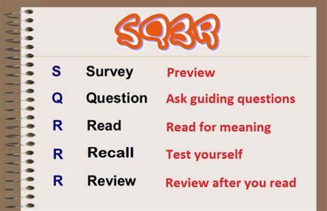 SQ3R：一种经典、高效的阅读方法 - 知乎