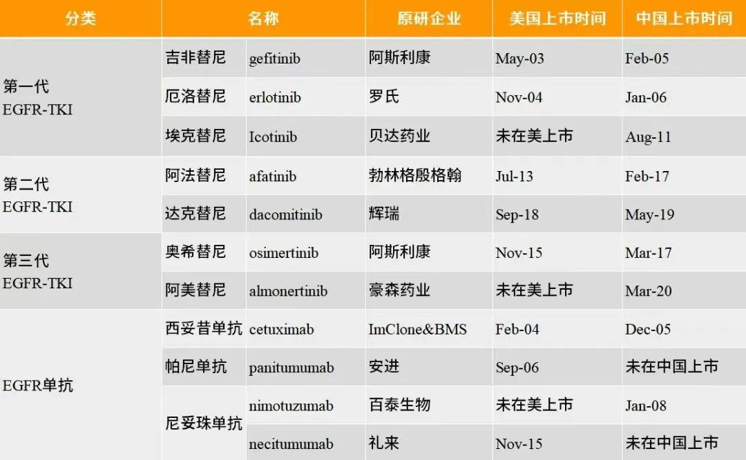 一分钟了解EGFR和肿瘤之间的关系 - 知乎