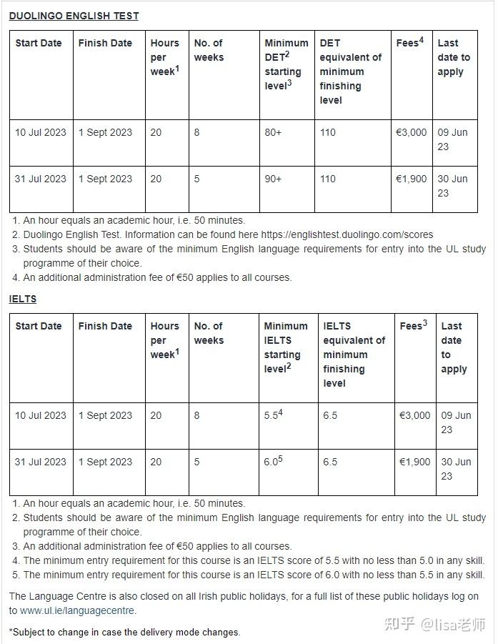 【爱尔兰留学23年语言班】爱尔兰八大院校23年入学Pre-sessional语言班信息大汇总（收藏贴） - 知乎