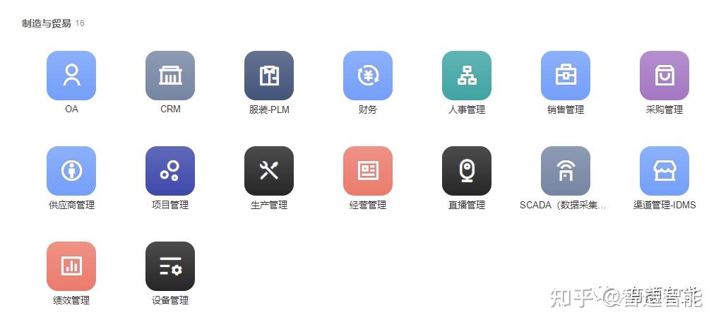 如何快速开发适合自己的MES系统 - 知乎