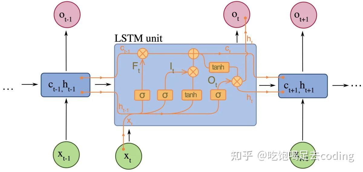 Transformer 零基础解析教程，剥洋葱般层层剖析内在原理（2/4） - 知乎