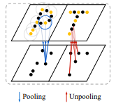 【点云深度学习】ptv2:point transformer v2 - 知乎