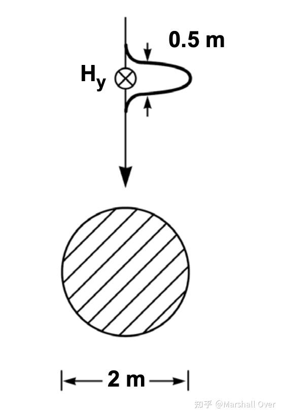 (四)MIT公开课雷达系统导论之RCS特性 - 知乎