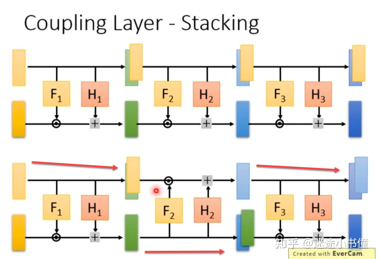 基于流的生成模型-Flow based generative models - 知乎