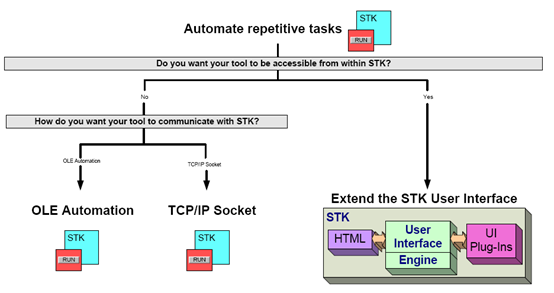 基于STK/Matlab的Starlink星座仿真分析 - 知乎