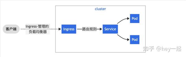 nacos + k8s部署springcloud微服务 - 知乎