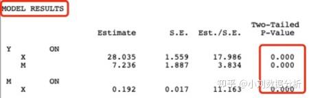 Spss/Mplus/process数据分析之简单中介分析 - 知乎