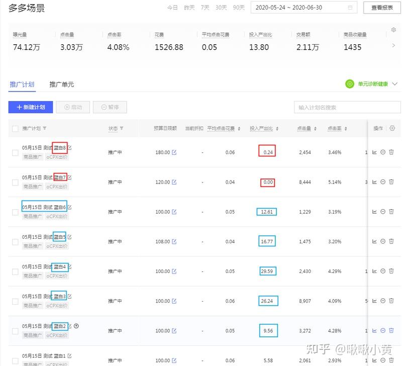 打造高 ROI 的 OCPX 计划群 - 知乎