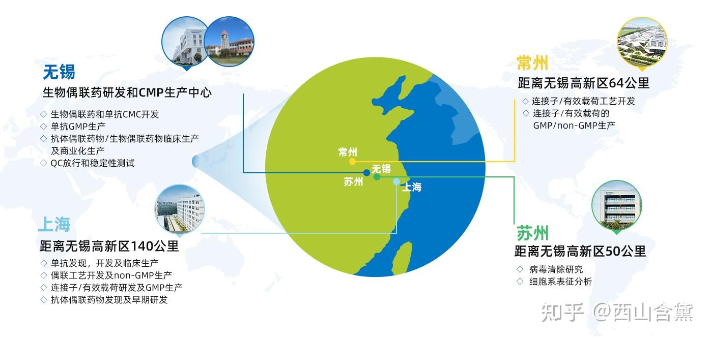 国内外知名企业ADC技术平台(第十期，药明合联） - 知乎