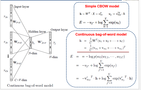 word2vec（cbow+skip-gram+hierarchical softmax+Negative sampling）模型深度解析 - 知乎