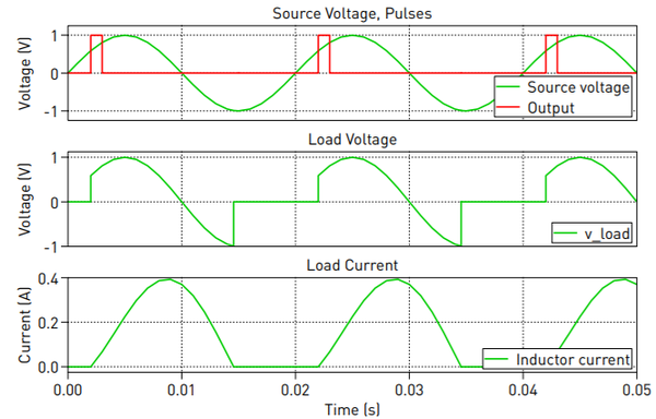 PLECS应用范例（79）: 晶闸管斩波电路（Thyristor Chopper Circuit） - 知乎