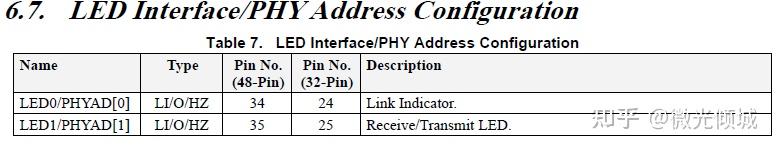 RTL8201网络芯片讲解 - 知乎