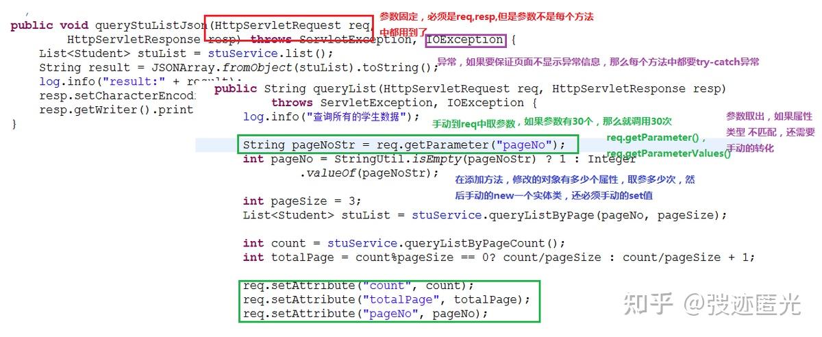 从头到脚细致解说SPRING-MVC,走向spring大家庭的怀抱 - 知乎