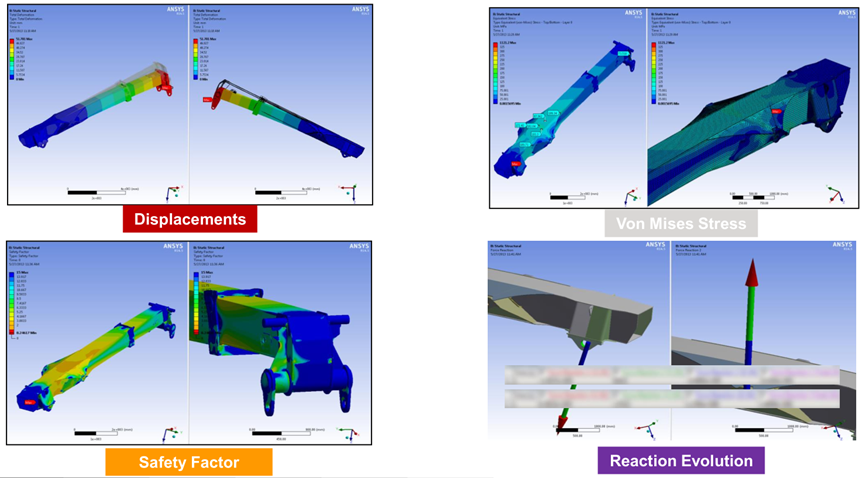 Ansys工程机械行业应用案例 - 知乎