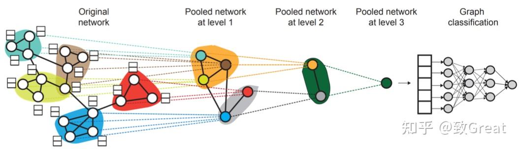 图神经网络07-Node Embeddings - 知乎