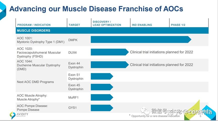 Avidity：抗体核苷酸偶联物（AOC）领域龙头技术梳理 - 知乎
