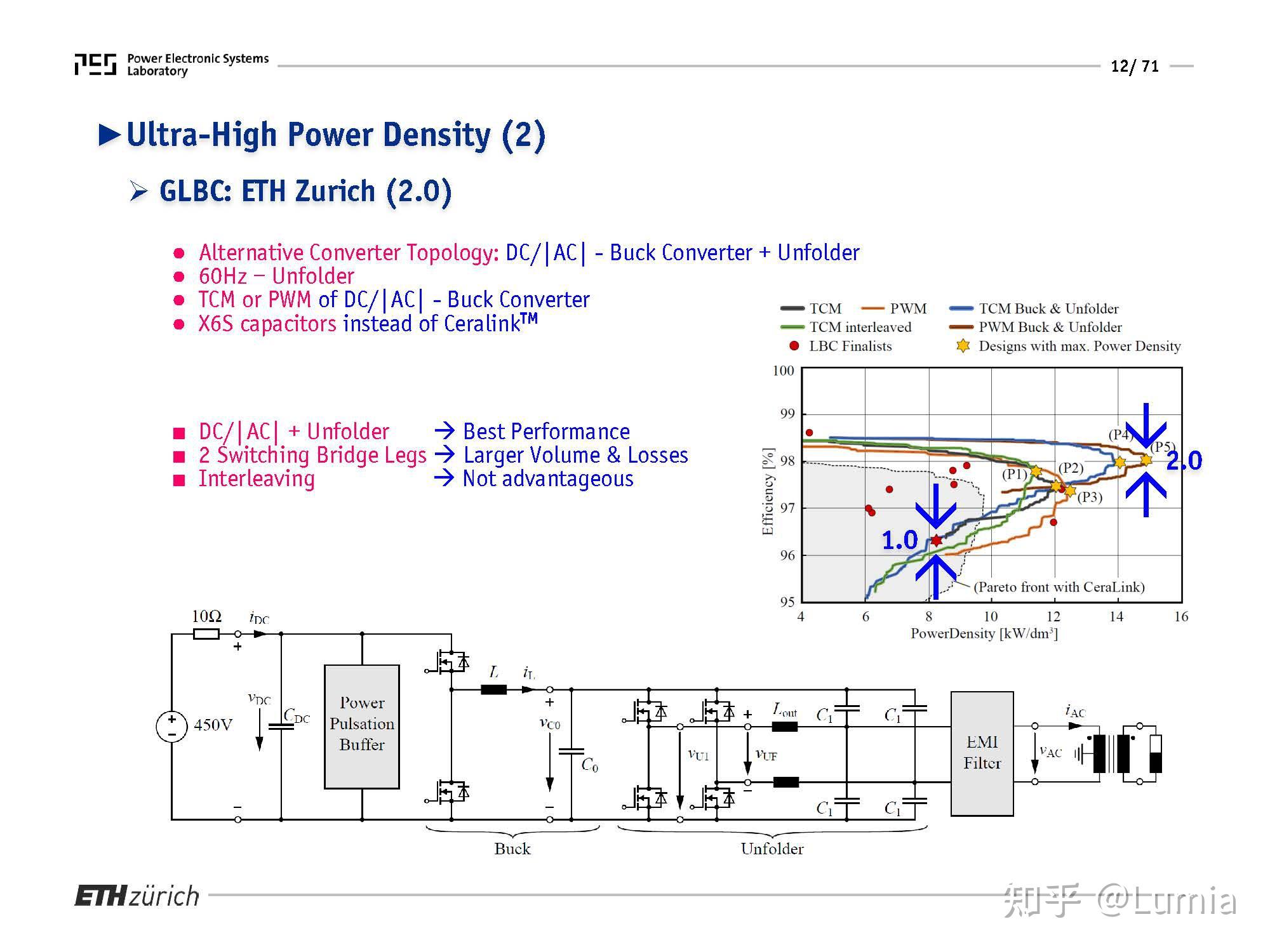 ETH Kolar PPT分享19.02.21：Evaluation of a Hybrid MLFC Topology for Beyond ...