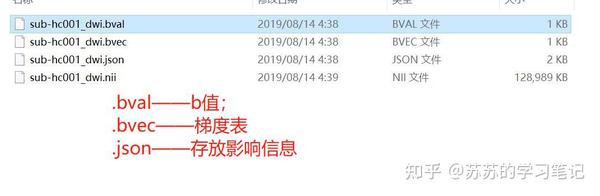 DTI Studio操作教程 - 知乎