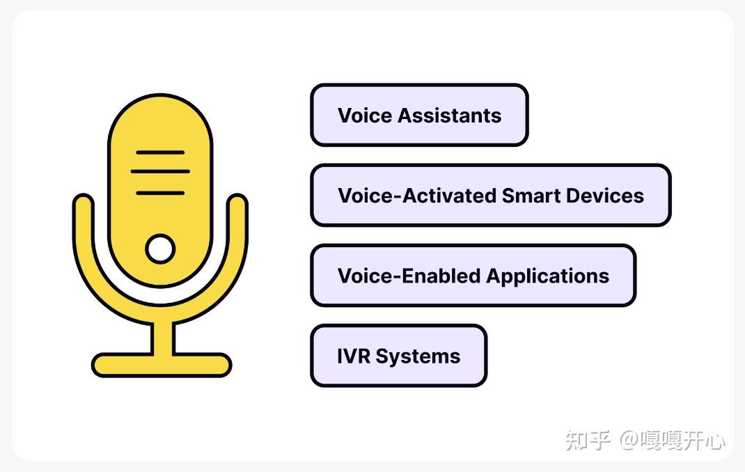 语音用户界面 (VUI) 设计 - 知乎