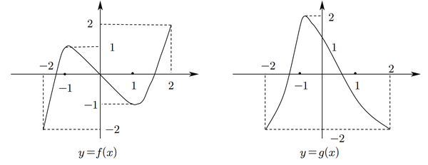 高中数学【复合函数】关于根/解/零点/交点问题 - 知乎