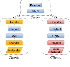 直播预告 | KDD最佳论文“面向联邦图学习FS-GNN” - 知乎
