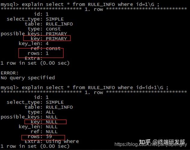 面试官：说说mysql索引失效的几种可能原因 知乎