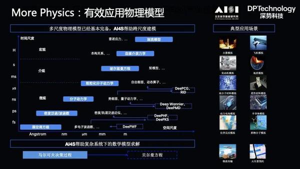 10万字《2022 AI4S全球发展观察与展望》重磅发布 - 知乎