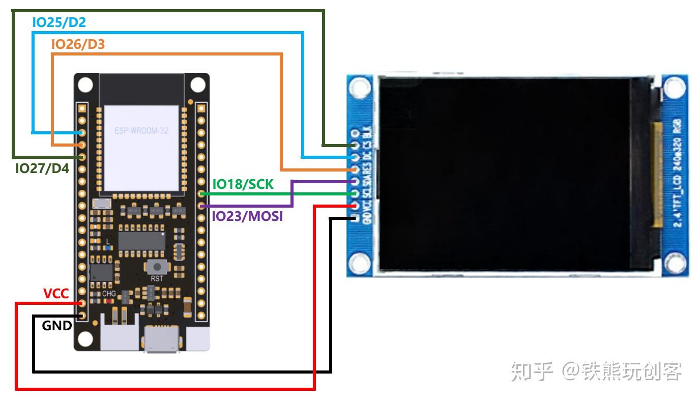 Esp32彩屏显示入门:我要五彩斑斓的黑 Esp32学习之旅 Arduino版 知乎
