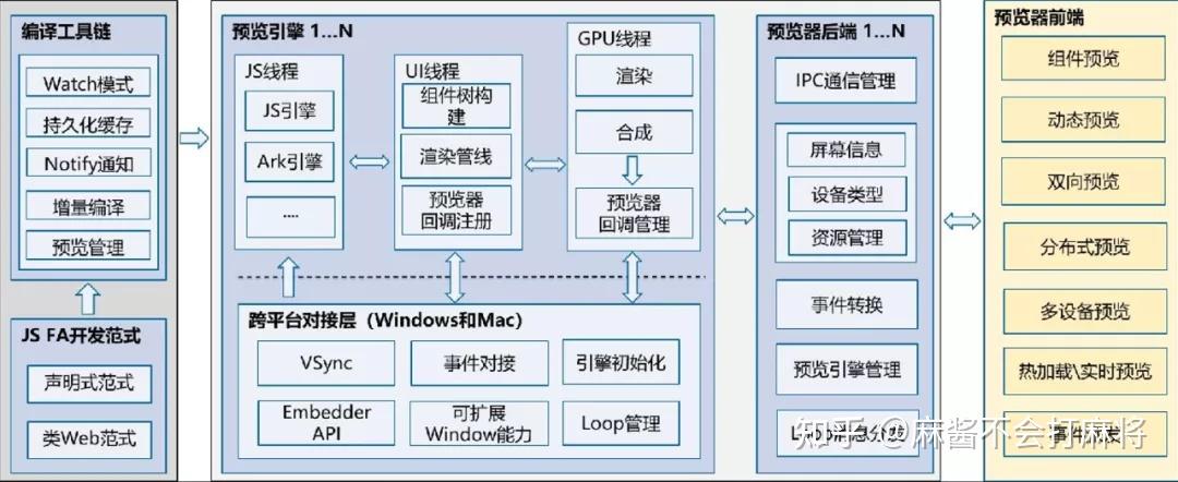 HarmonyOS新一代UI框架的全面解读 - 知乎