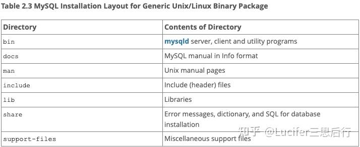 实战篇：手把手教你 Linux 安装 MySQL 详细教程 - 知乎