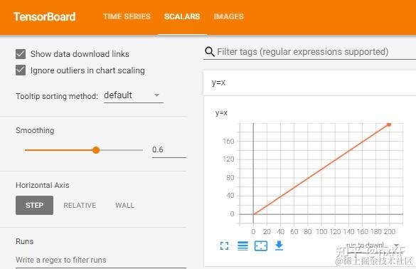 PyTorch入门备忘-2-数据可视化-TensorBoard - 知乎