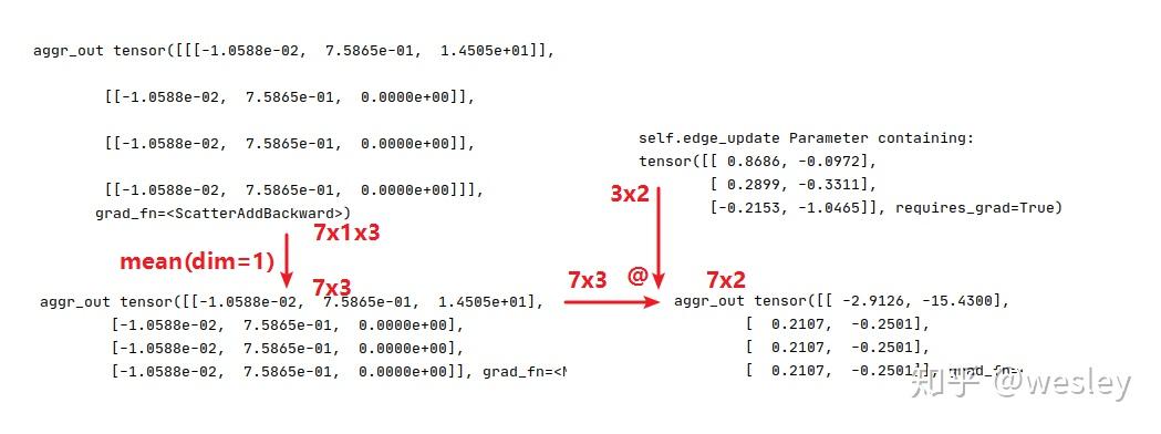 Edge_GATConv (torch.geometric) - 知乎