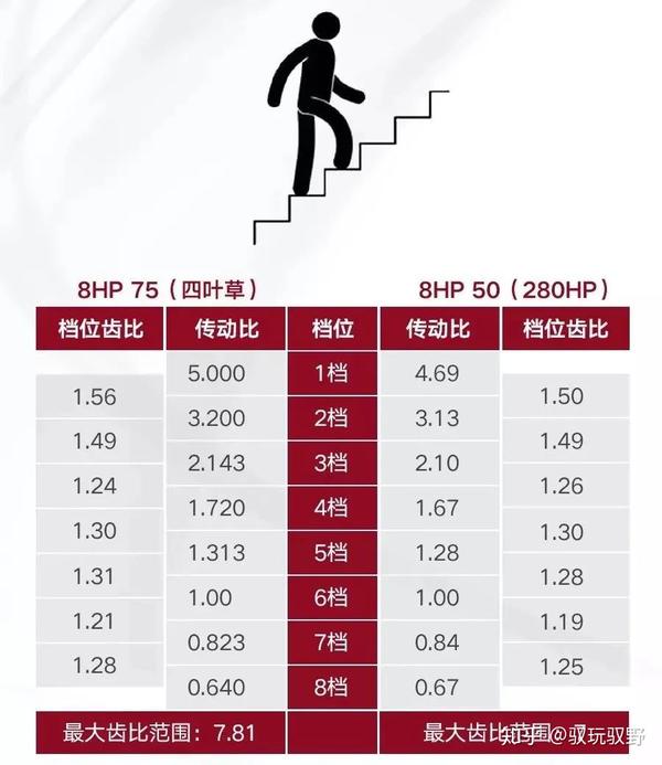 天呐！赶紧来了解一下关于8AT的那些事儿! - 知乎