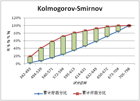 模型指标详解(KS、AUC、GINI、ROC、WOE) - 知乎