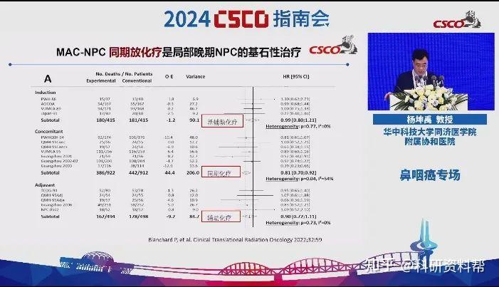 2024年CSCO指南学术会（视频回放）诊疗这篇总结全了！ - 知乎