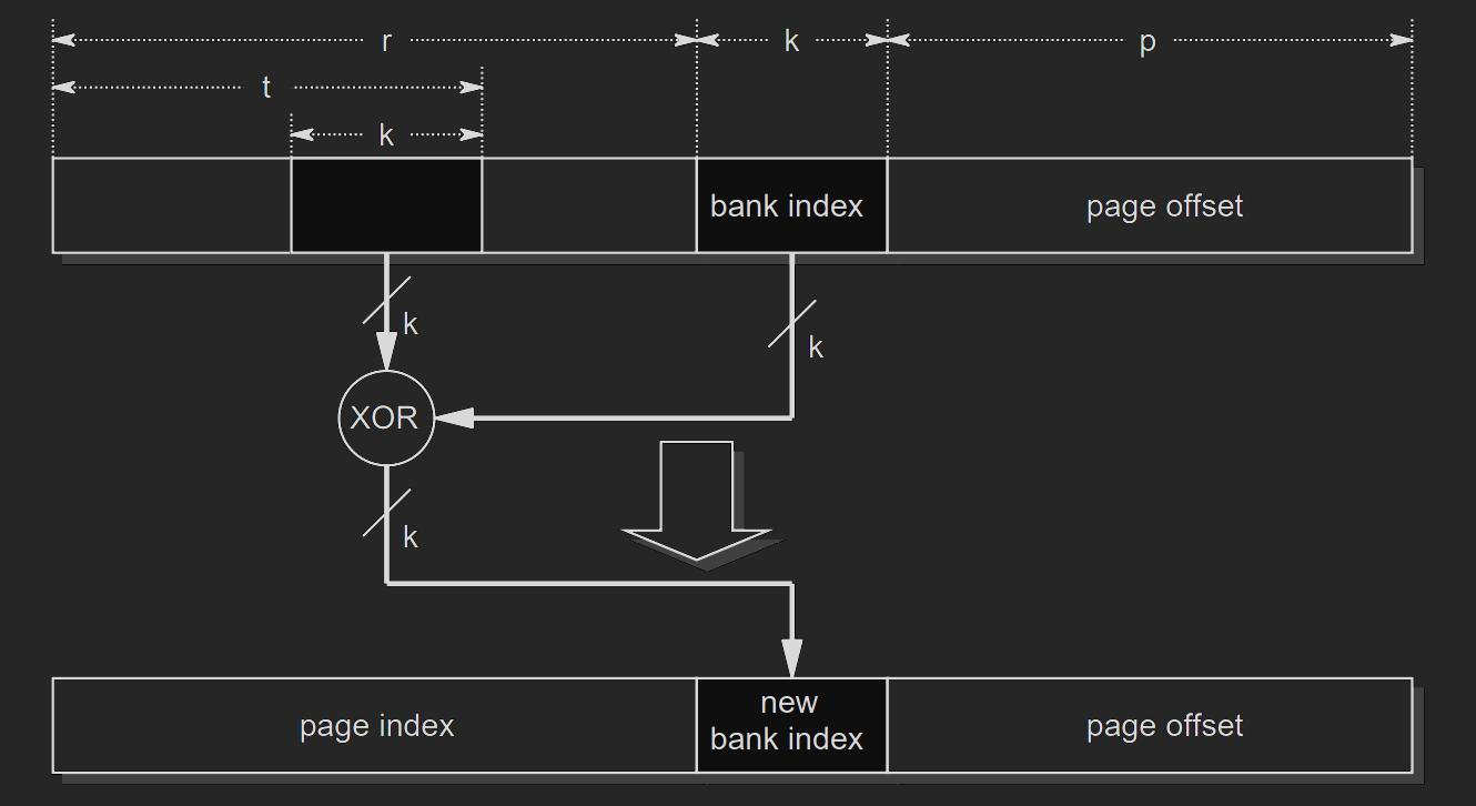 Permutation-based Page Interleaving Scheme to Reduce Row-buffer Conflicts and Exploit Data ...