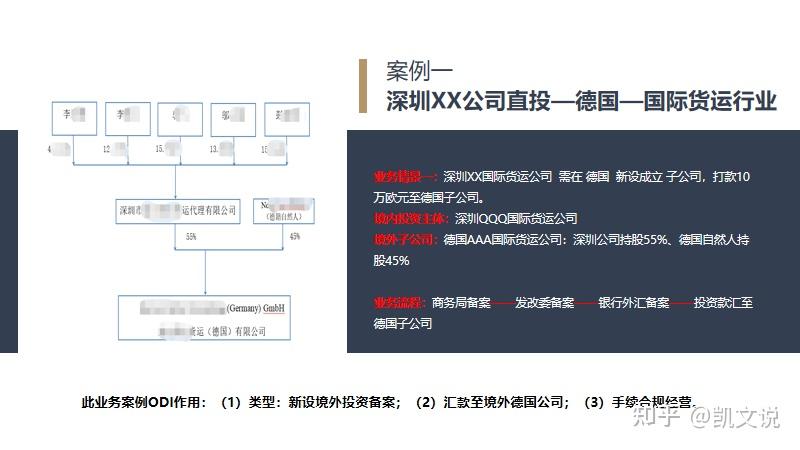 境外投资备案(ODI)发展起源与现阶段申请实操，详细解析！ - 知乎