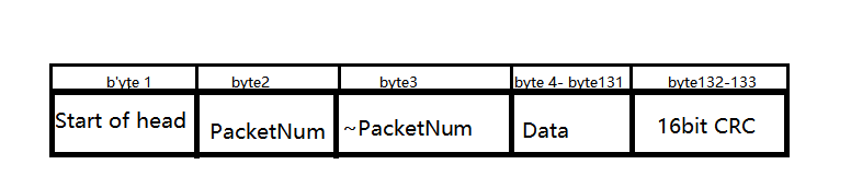UBoot介绍 - 知乎