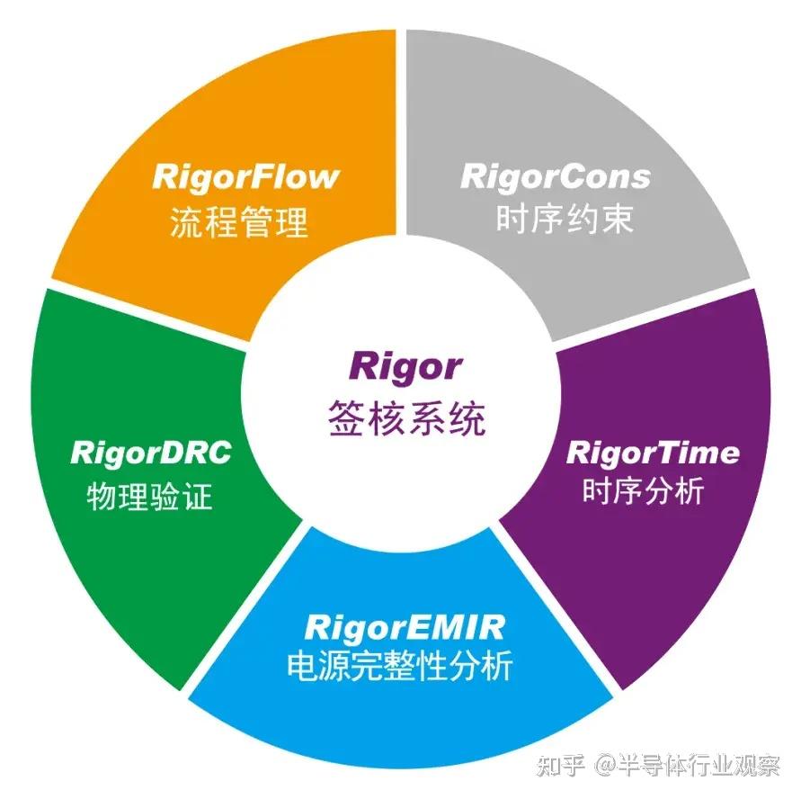 日观芯设亮相 ICCAD-Expo 2024，展现国产EDA硬核实力 - 知乎