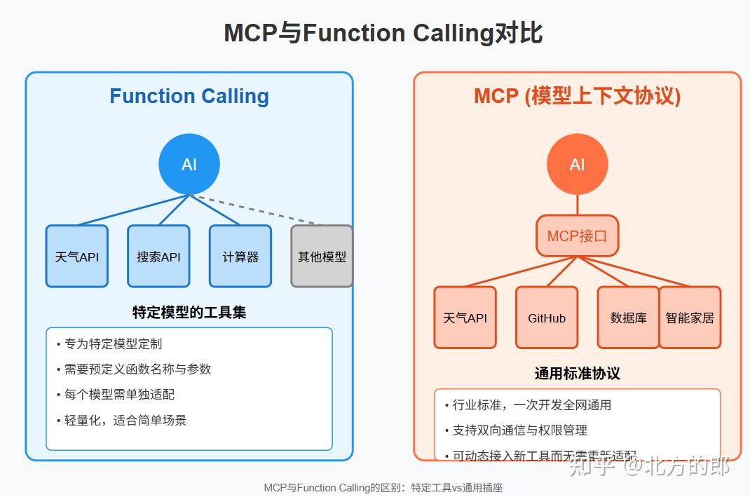 详解MCP Part2：深入MCP架构—主机、客户端与服务器的协同之道 - 知乎