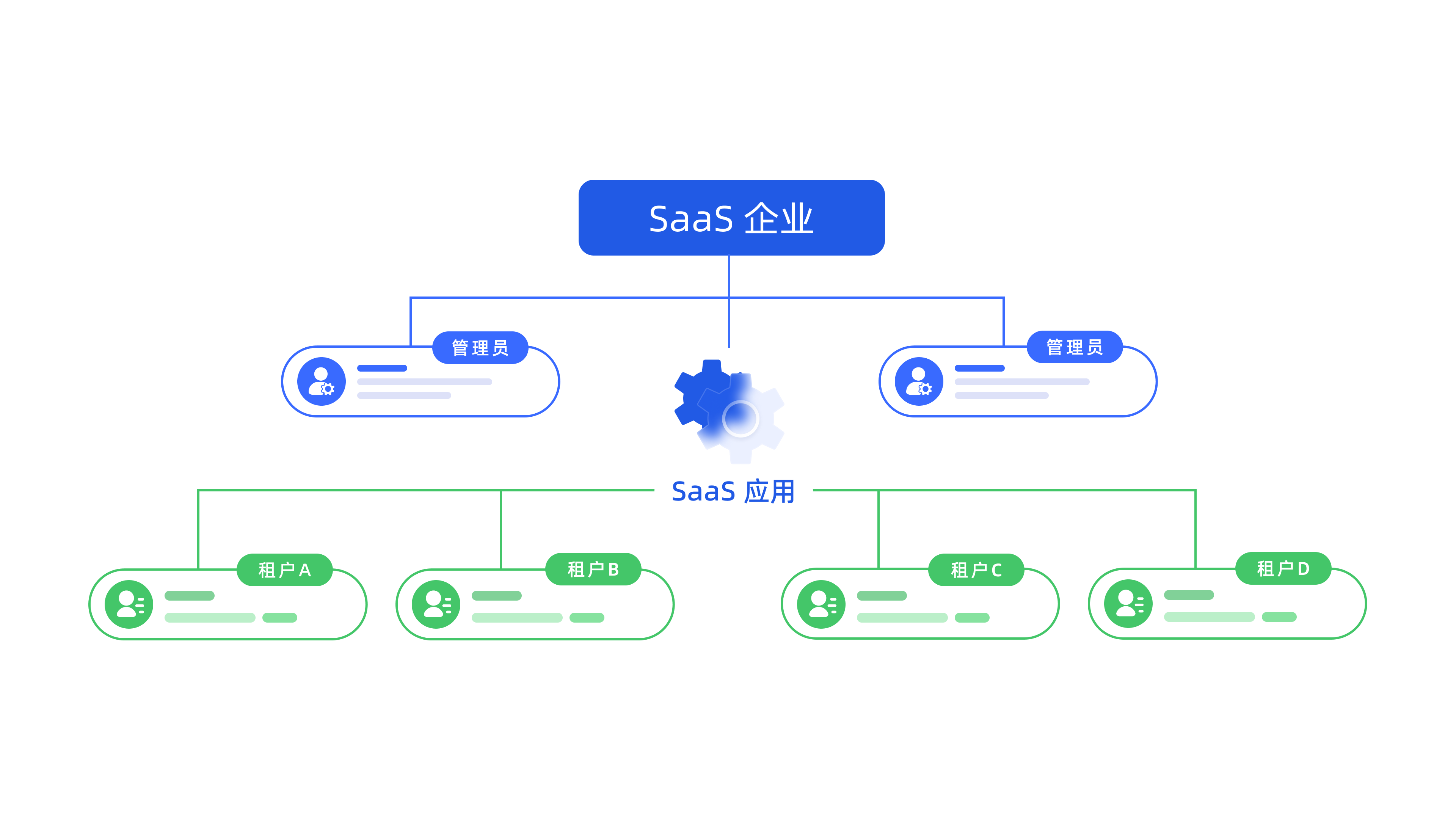 Authing 身份云发布多租户 2.0 全场景解决方案 - Authing身份云