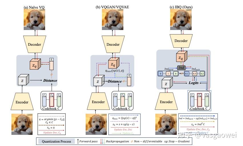 自回归图像生成中的Visual Tokenizers第二谈 - 知乎